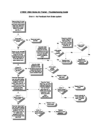 Cybex 360A Error 4 Flowchart - Field Tech Fitness Solutions