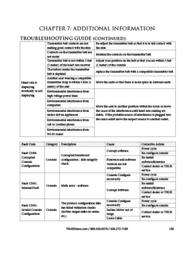 TRUE TC400 Error Code Troubleshooting - Field Tech Fitness Solutions